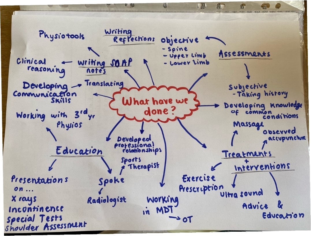 Developing a Student-Led Clinic – Interesting Therapy Placements
